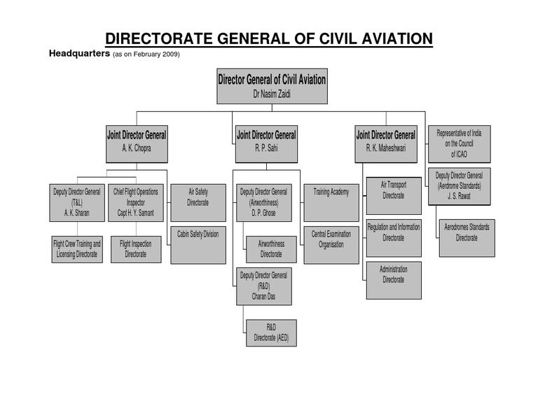 DGCA Organizational Structure Overview | PDF | Industries | Aviation ...