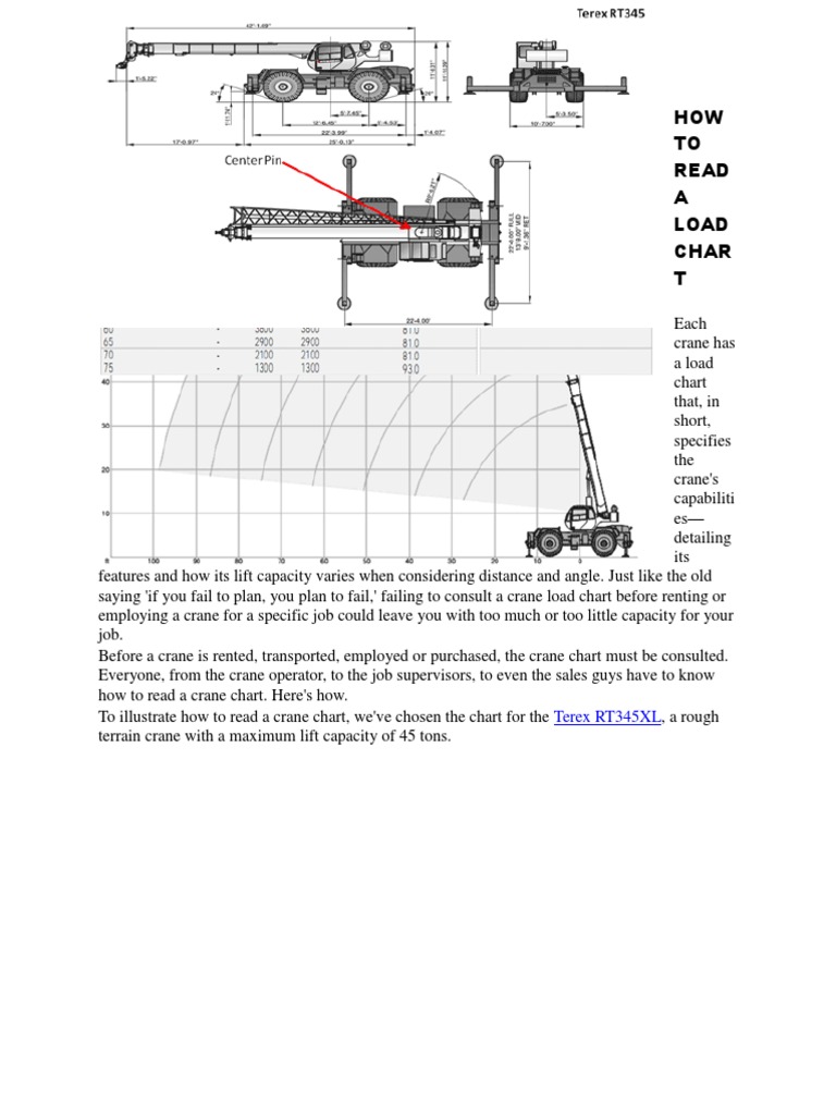 How To Read A Load Chart - Crane | PDF | Crane (Machine) | Distance