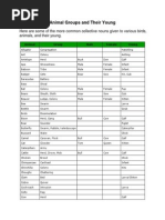 Animal Names and Sounds Guide | PDF