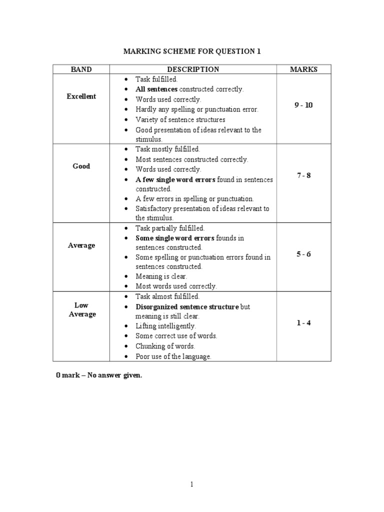 Marking Scheme Upsr Paper 2 | PDF