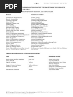 RMP - Tryout HandbookddAsdsdasdadsa | PDF | Military Police | Military