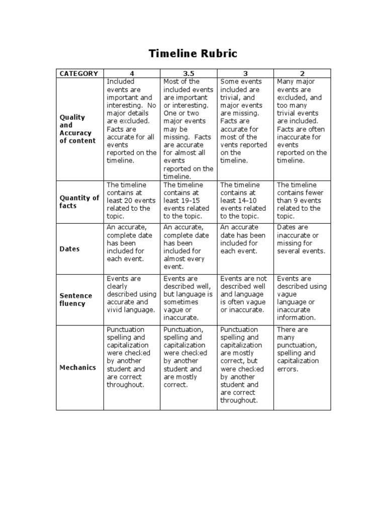 Timeline Rubric for Event Evaluation | PDF | Career & Growth | Business