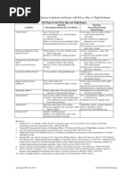 EMRA SportsMedicine Splint Guide | PDF | Thumb | Hand