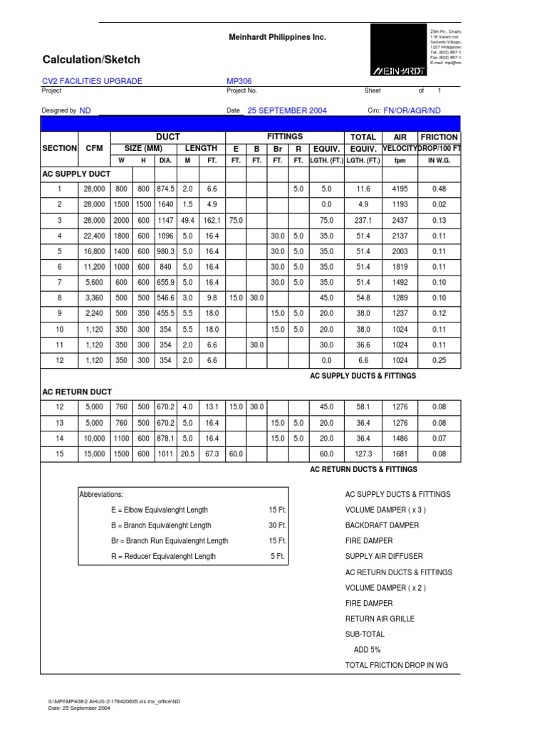 AHU Static Pressure Calc | PDF | Duct (Flow) | Automation