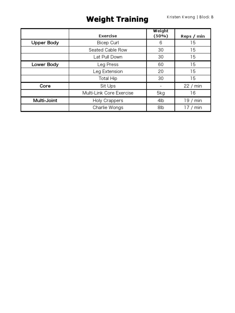Weight Training Routine Overview | PDF