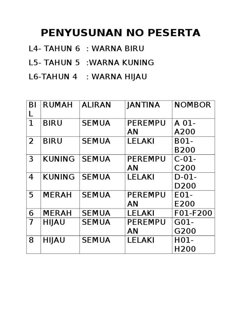 Nombor Peserta | PDF