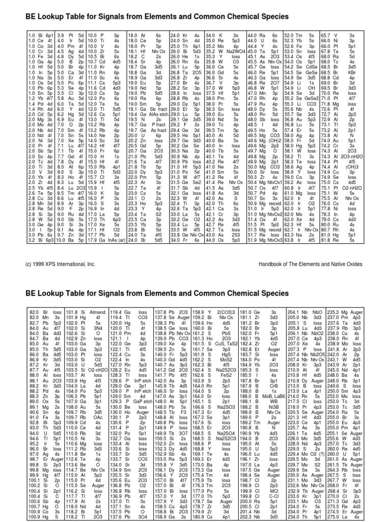 XPS Table | PDF | Pharmacology | Chemical Elements