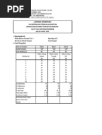 Tabel Konversi Umur Beton 3, 7, 21, 28 Hari | PDF