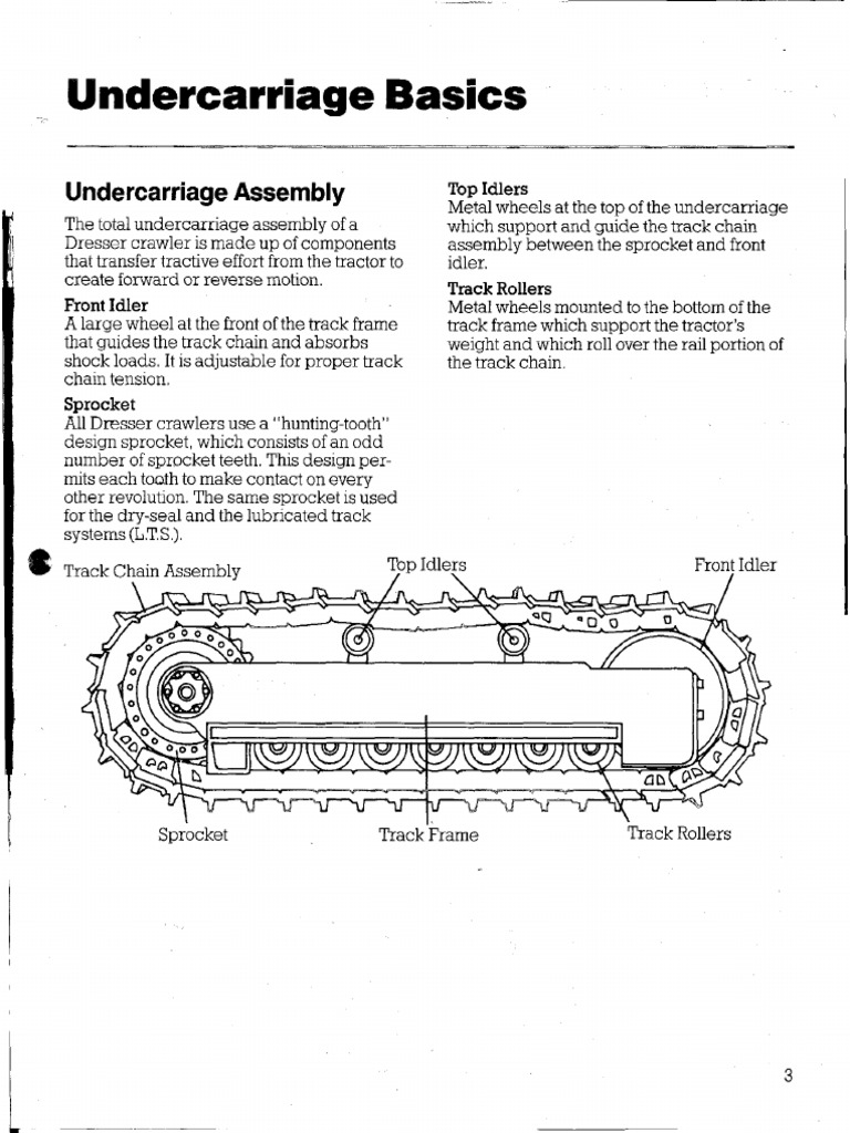 basics.undercarriage.pdf