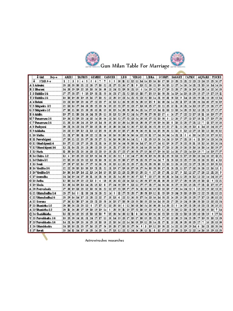 Gun Milan Table For Marriage | PDF