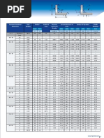 HSS Steel Shapes and Dimensions Guide | PDF | Structural Engineering ...