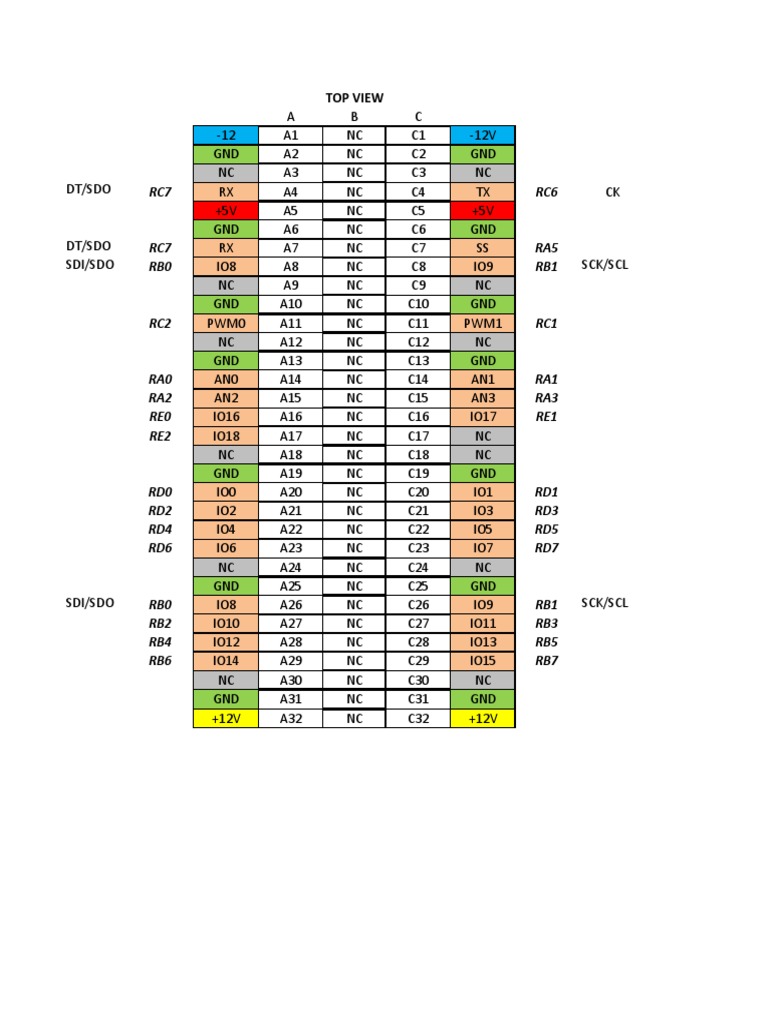 Pin Connection | PDF