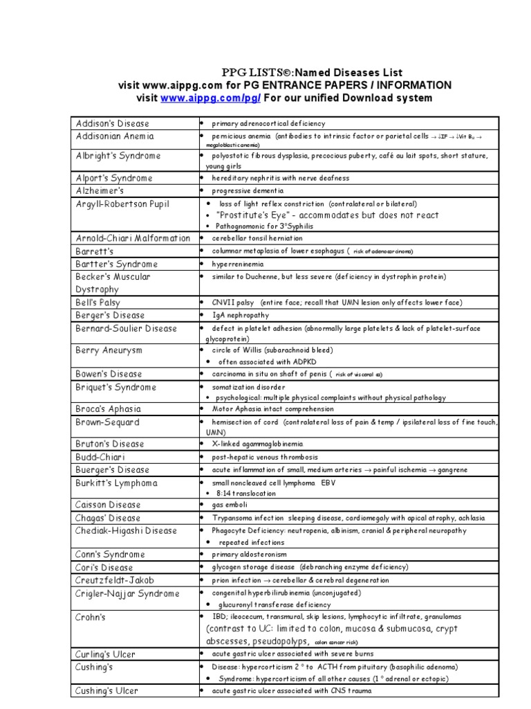 List of Named Diseases | PDF | Neoplasms | Adrenal Gland