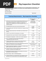 IADC Rig Inspection | PDF