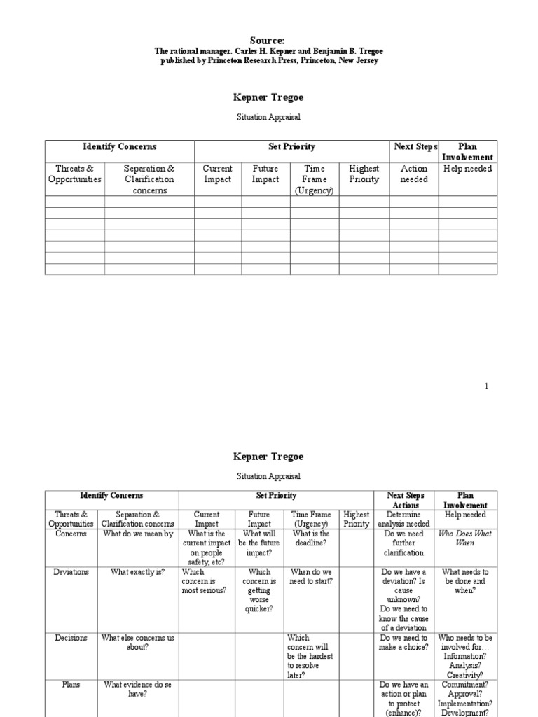 Kepner-Tregoe Problem Solving Guide | PDF | Risk | Psychological Concepts