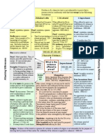 Federal Rules of Evidence Flowchart | PDF | Hearsay | Witness