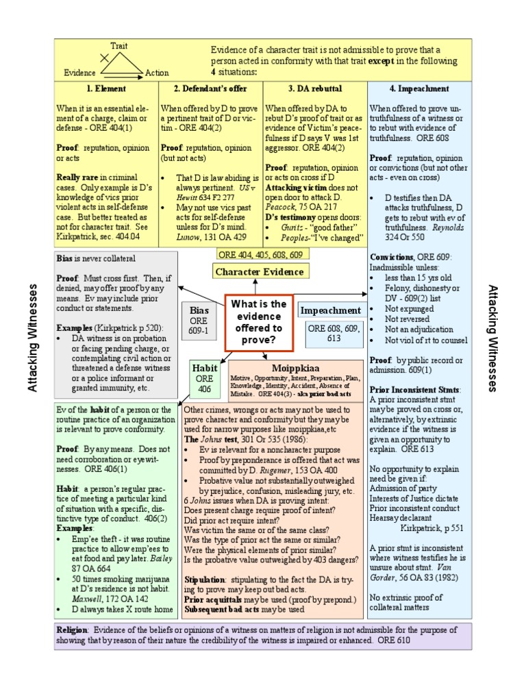 Character Evidence Chart | PDF | Witness Impeachment | Evidence (Law)