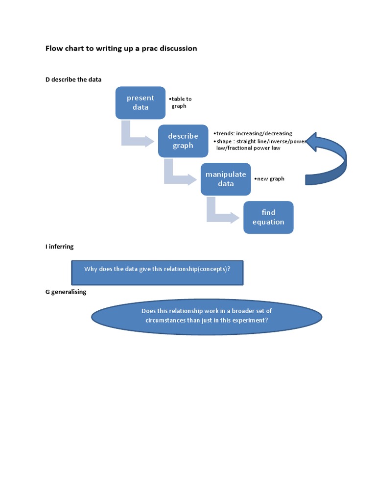 Flow Chart To Writing Up A Prac Discussion: Present Data | PDF