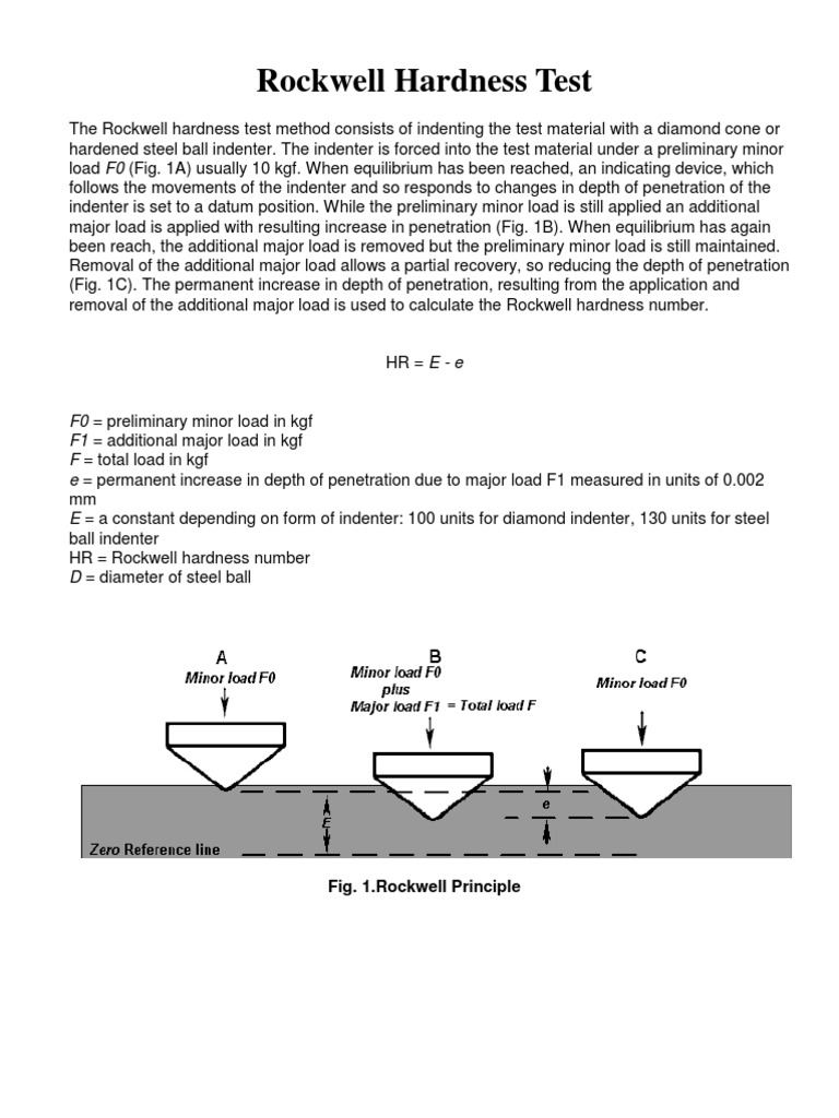 Hardness Test Notes | Hardness | Mechanical Engineering