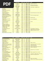 Beer Bitterness Ratio Chart Bu Gu PDF | PDF | Ale | Beer