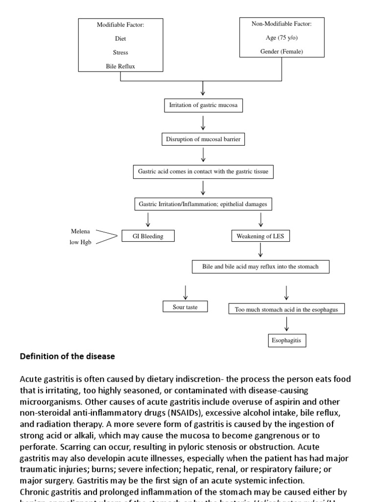 Presentation Pathophysiology | Stomach | Digestion
