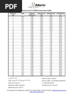 VSWR to Return Loss Chart | PDF | Wireless | Electrical Circuits