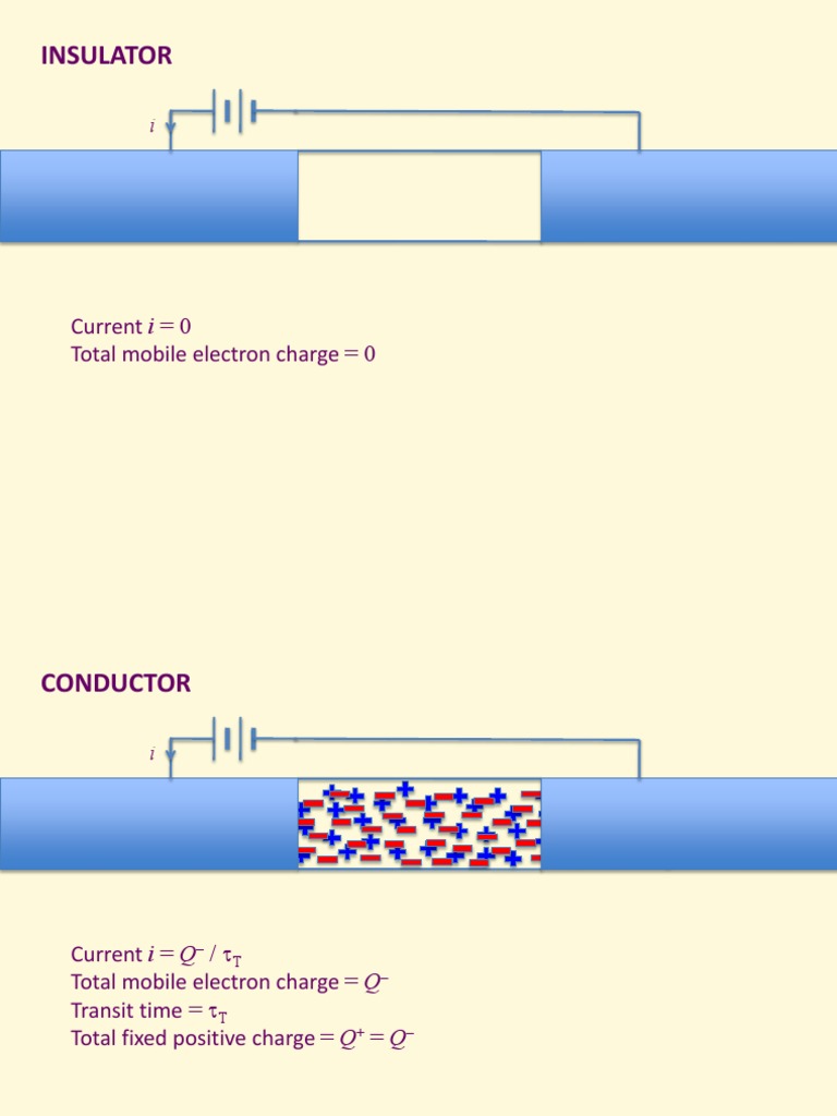 Insulator: Current I 0 Total Mobile Electron Charge 0 | PDF | Science ...