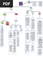 BZZ BZZ BZZ: Sketchy Micro | PDF | Streptococcus | Gram Negative Bacteria