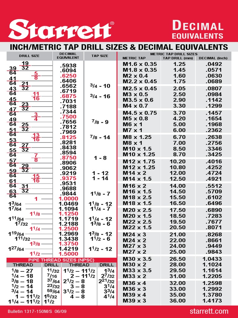 STARRETT Decimal Chart pdf