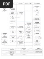 Diagrama Proceso de Compras | PDF | Presupuesto | Business