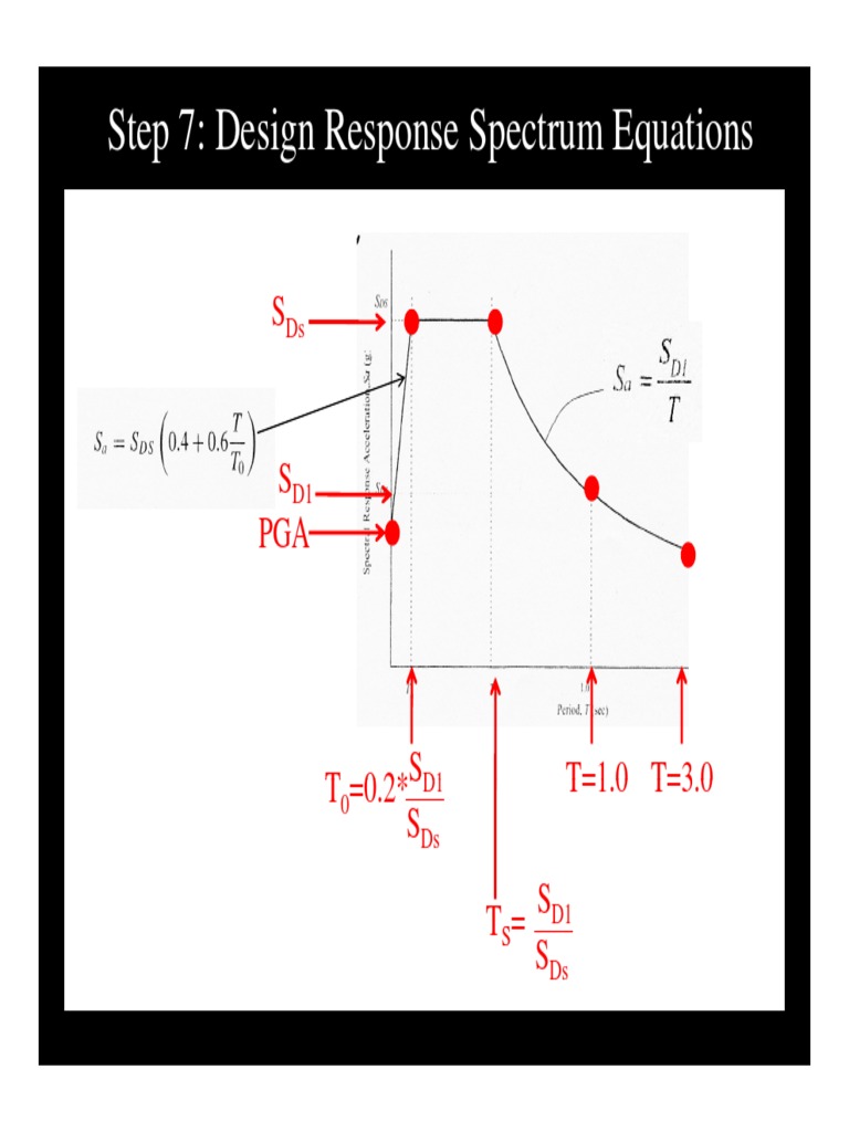 Step 7: Design Response Spectrum Equations | PDF