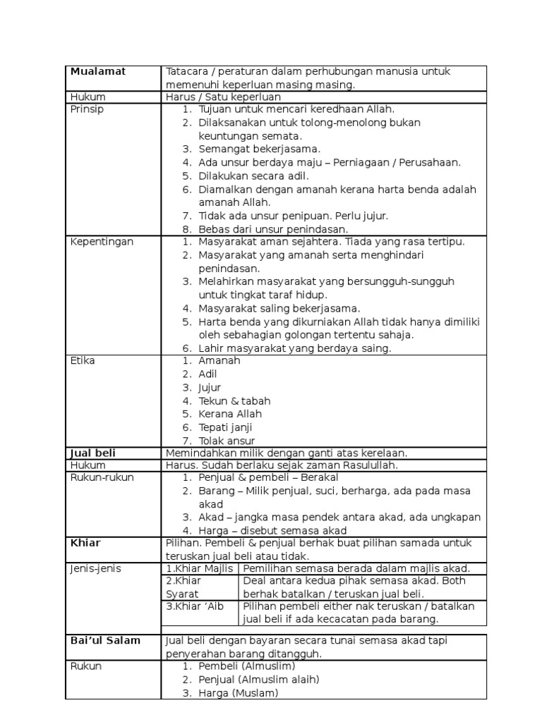 Nota PSI F4, Muamalat | PDF