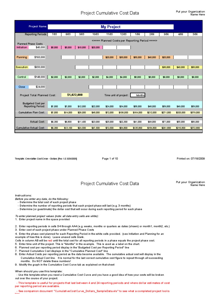 Cumulative Cost Curve Dollars Sample Data | PDF