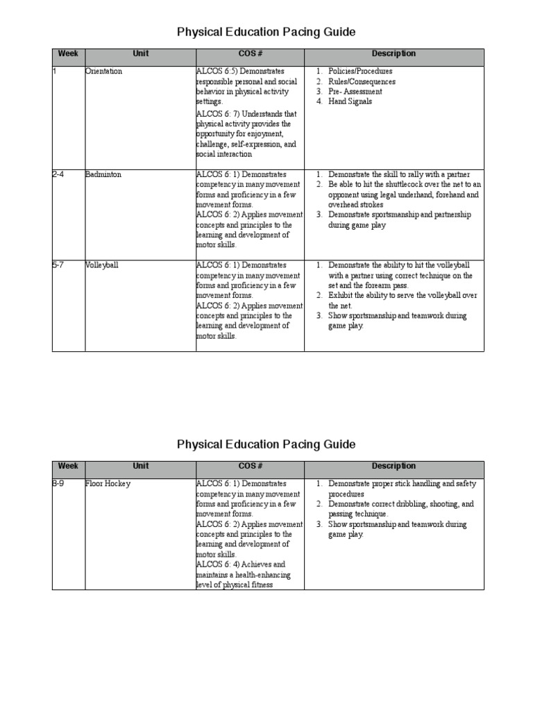 Physical Education Pacing Guide | PDF