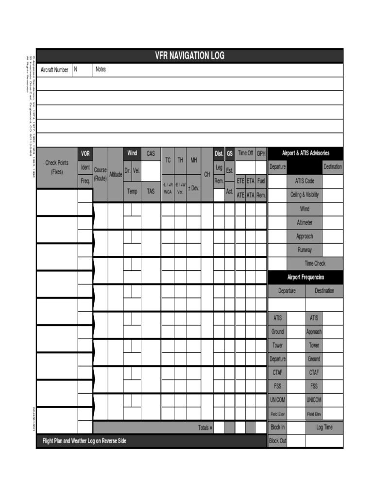 VFR Navigation Log: VOR Dist. GS Wind Airport & ATIS Advisories | PDF