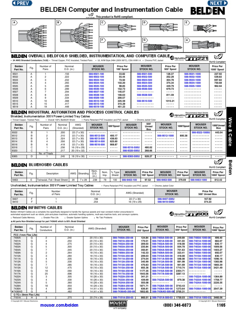 Belden Infinity | PDF | Cable | Manufactured Goods
