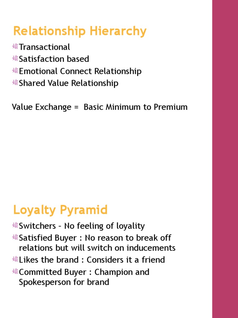 Relationship Hierarchy | PDF | Backup | Market (Economics)