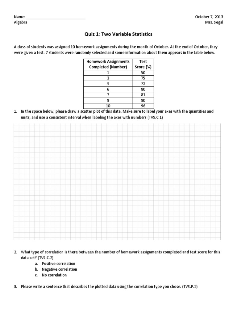 Quiz 1: Two Variable Statistics: Homework Assignments Completed (Number ...