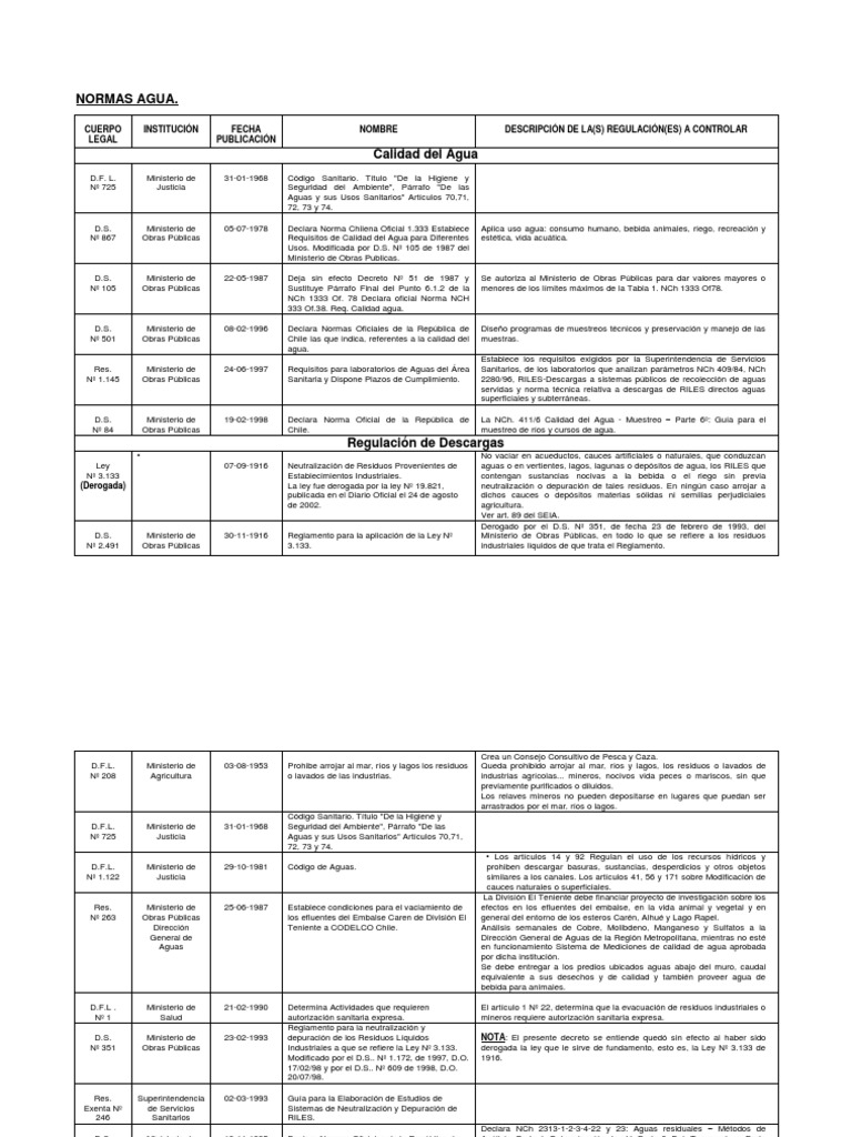 Listado Normas de Aguas en Chile (Subido Por Williams Lillo) | PDF ...