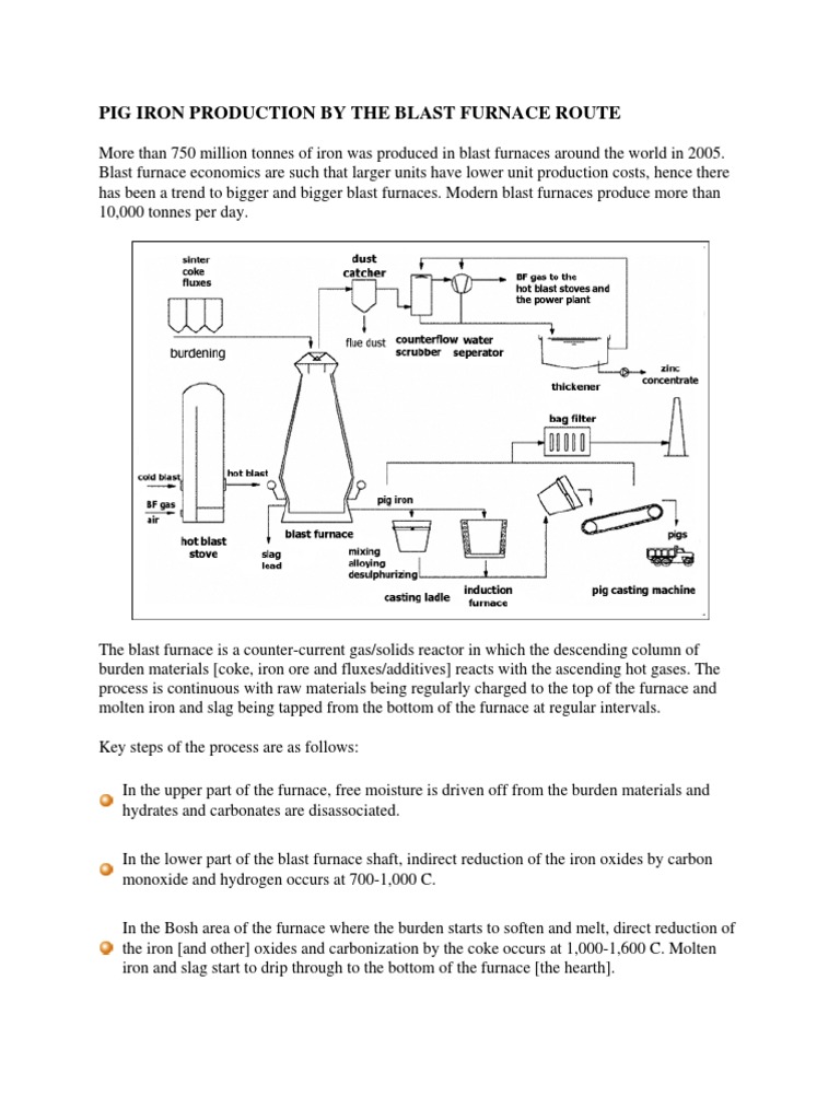 Pig Iron - Blast Furnace Route | PDF | Blast Furnace | Iron