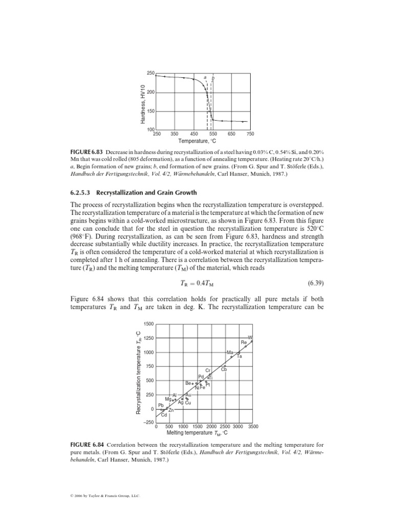 Recrystallization during heat treatment.pdf | Heat Treating | Annealing ...