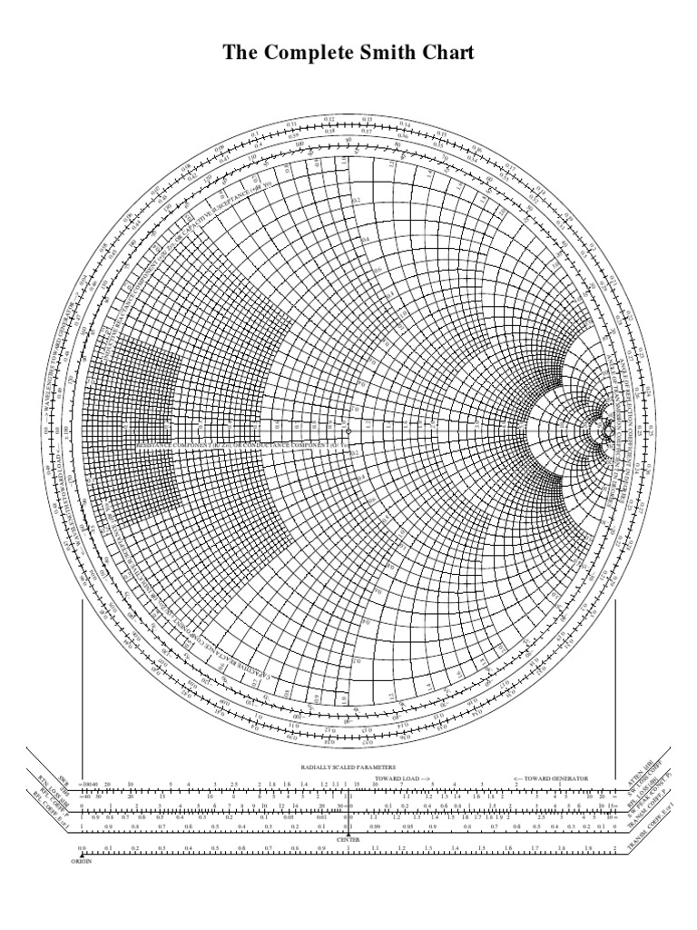 Complete Smith Chart Guide | PDF