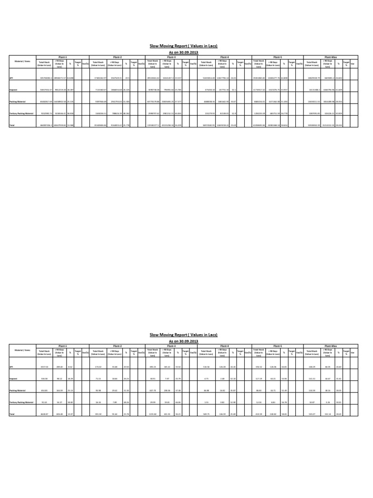 Slow Moving Report (Values in Lacs) : As On 30.09.2013 | PDF