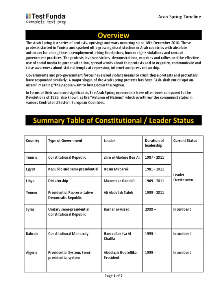 Arab Spring Timeline | PDF