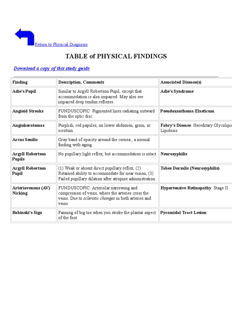 Physical Diagnosis (Information Overview) | PDF | Lung | Bronchitis