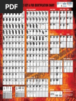 Axxess Key Cross Reference Chart | PDF