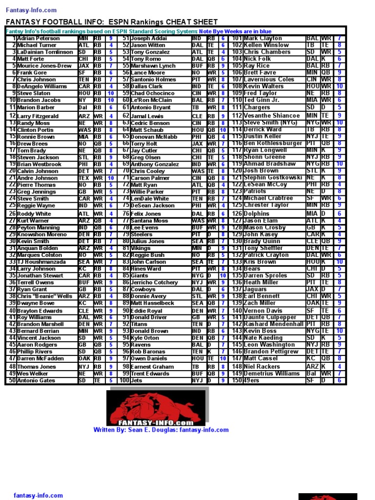 Fantasy Football Info - 2009 ESPN Football Cheat Sheet | PDF