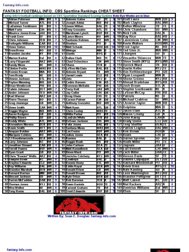 Cbs Sports Ppr Cheat Sheet