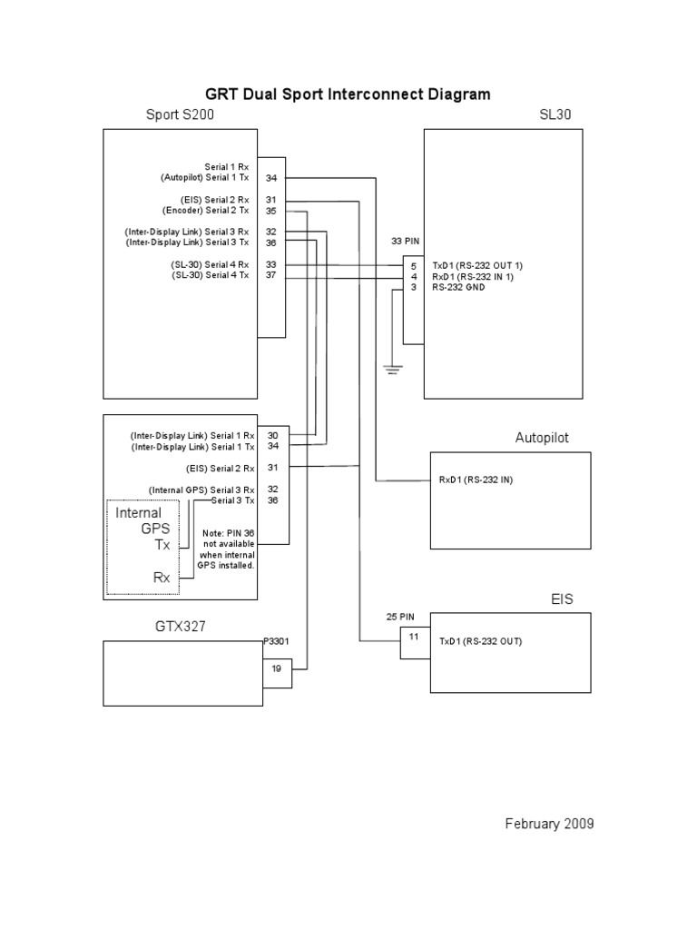 GRT Dual Sport Interconnect Diagram | PDF