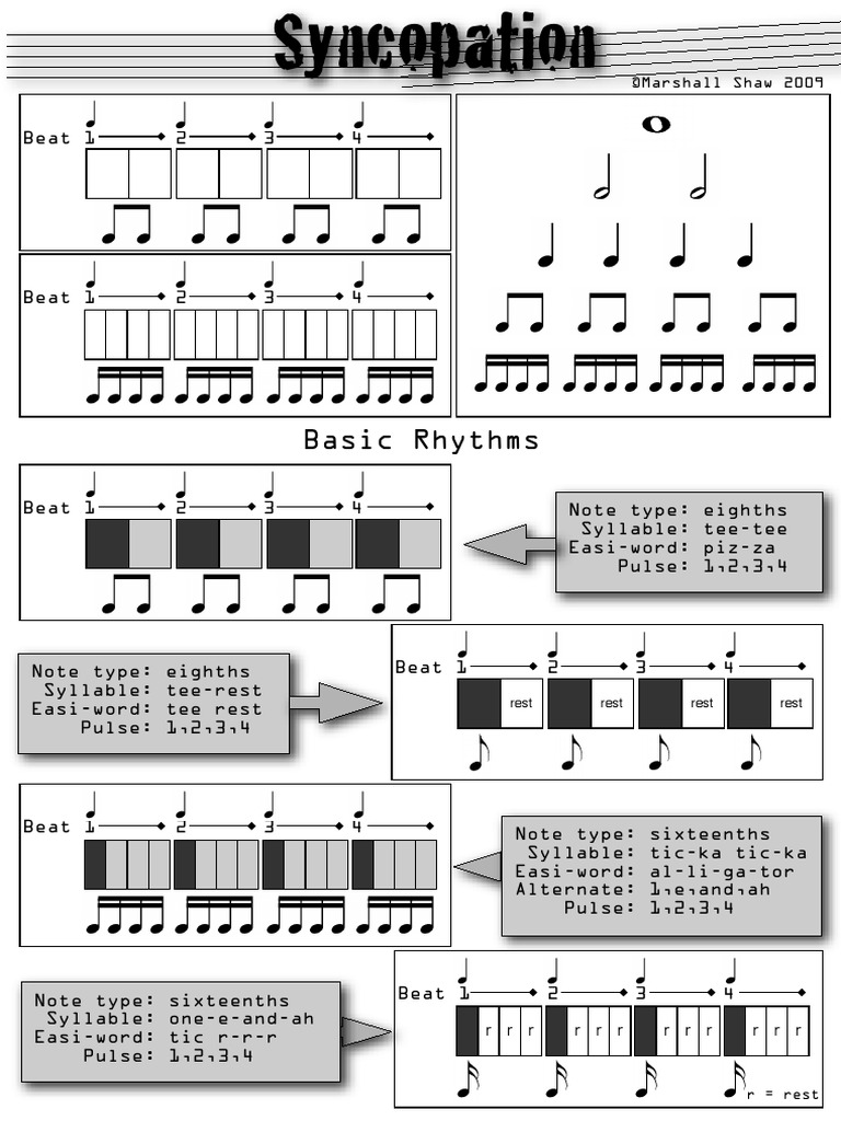 Syncopation Sheet | PDF